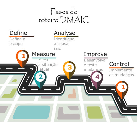 PROF. A. MARINS: O QUE É CICLO DMAIC E COMO UTILIZAR?