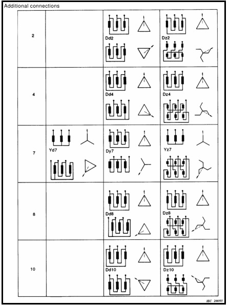 Mahgiaz: Three Phase Transformer connections