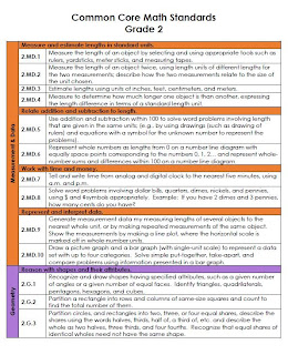 I Can Statements for 2nd Grade Common Core Math Standards - Second ...