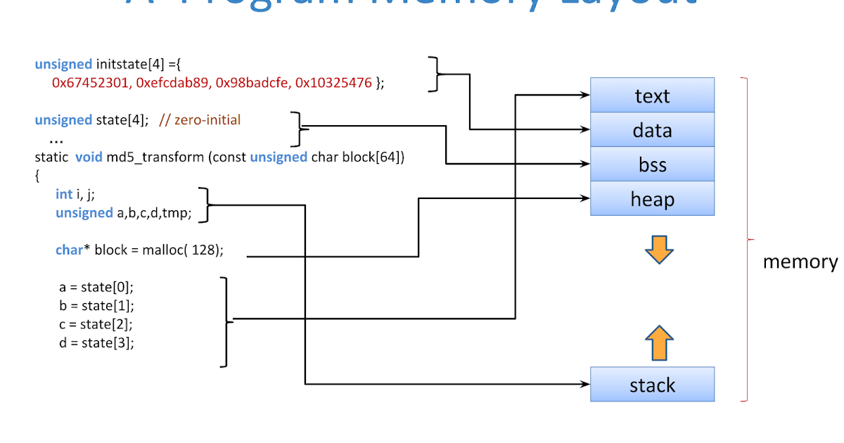 關於 Arduino Ameba 的 100 篇 - 程式記憶體位置 - (text/data/bss/heap/stack) (6/100)