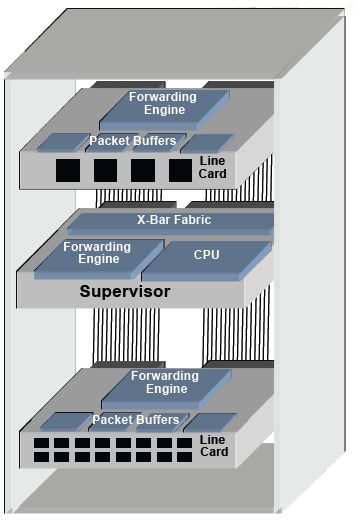 A Network Artist : Cisco Fabric Extender AKA FEX - Nexus 2000 Series