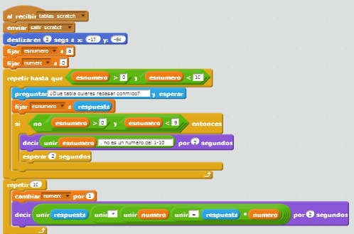 Informatica en Formación Profesional