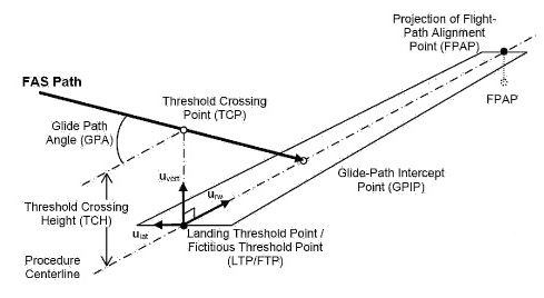 ¿Qué tipo de aproximación es el GLS y que mínima es aplicable?