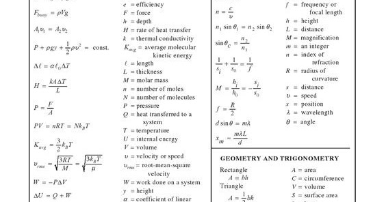 Physics World "......... Fundamental of physics : FORMULA CHART