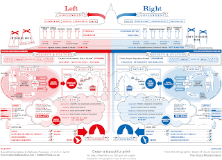 Bilbo's Random Thought Collection: The Differences Between Left and Right