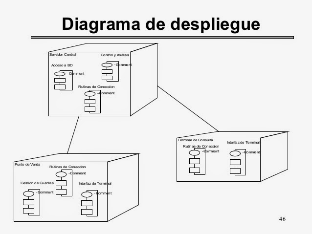ing de software: Diagrama de despliegue