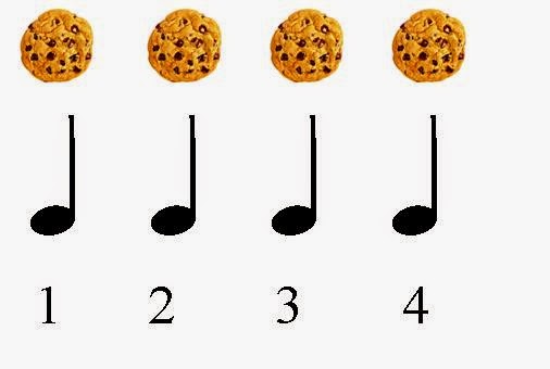 Orchestra Classroom: Teaching the dotted quarter note using cookies