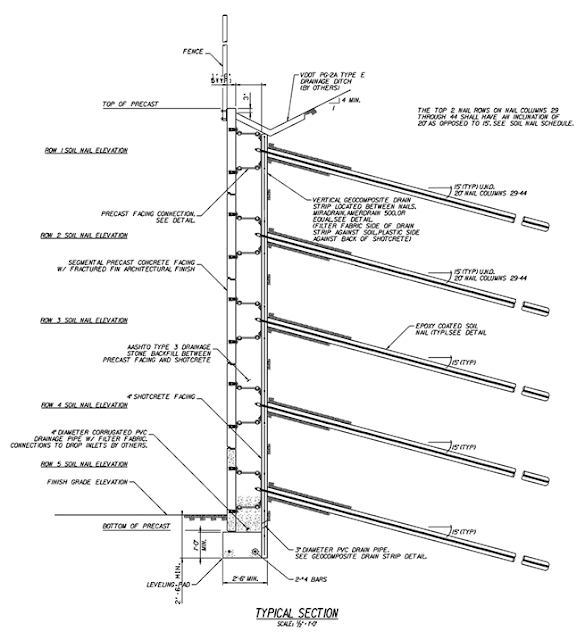 Retaining Wall Design: Gravity Wall Design