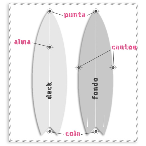 El Surf y Bodyboard