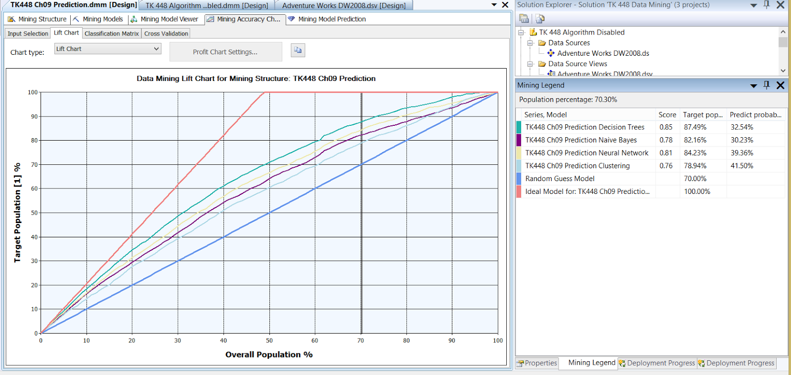 On the Journey to be a SQL Server Professional: How to evaluate the ...