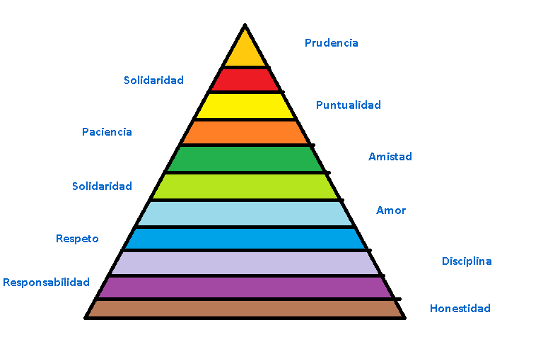 Valeurs: Pirámide de valores - Camila Ardiles
