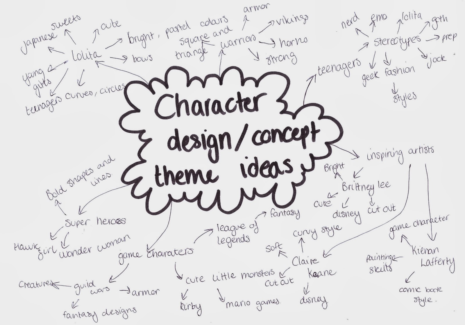 Animation Blog: [YEAR 2] Show Reel Development - Character Design ...