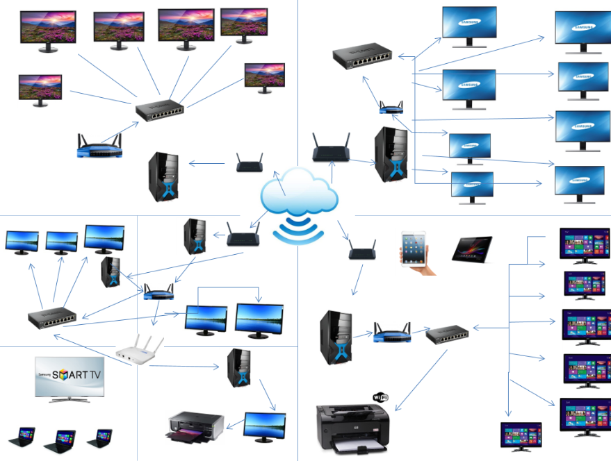 Educacion Tecnologica 1 C: Mapa de redes