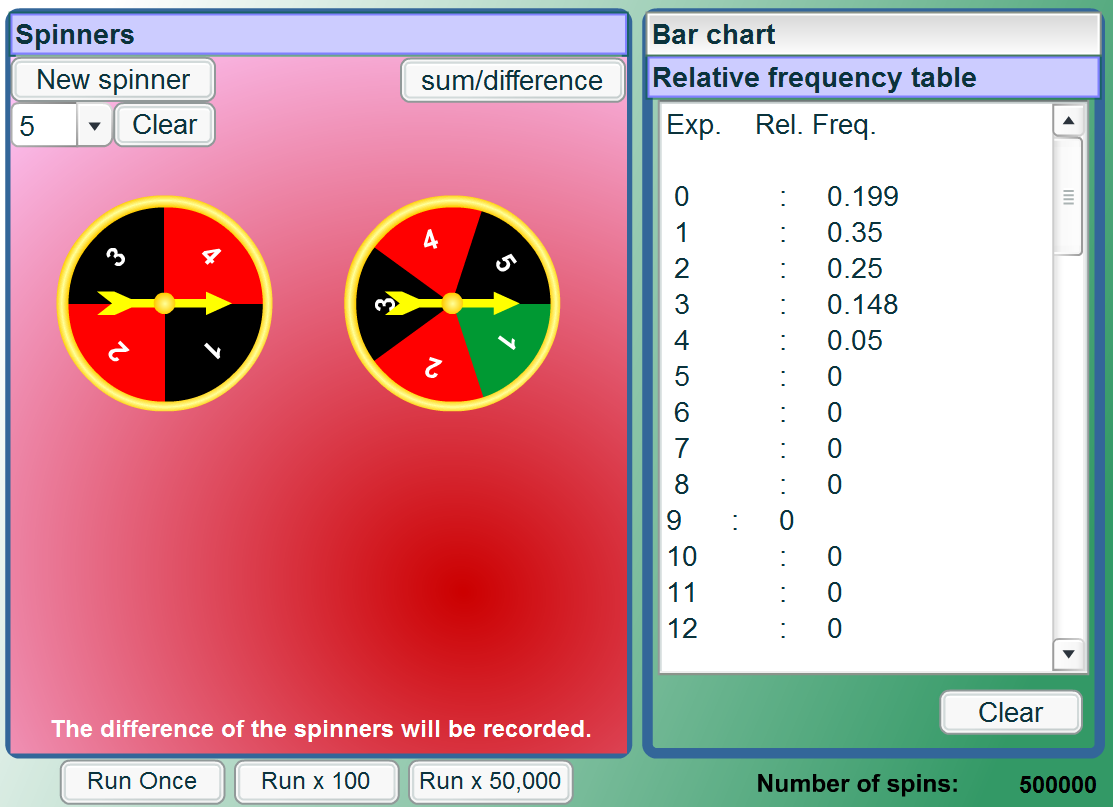 MEDIAN + ICT choices: spinners