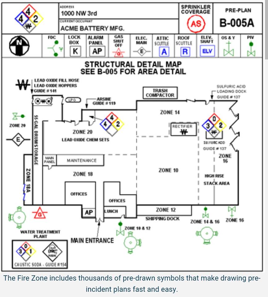 Interior Design Referral Code Section 201 - 506: Building Code "In Action"