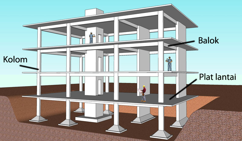 Argi Poenya: Tinggi Plafond, Pengaruhnya Terhadap Permukaan Lantai Atas ...