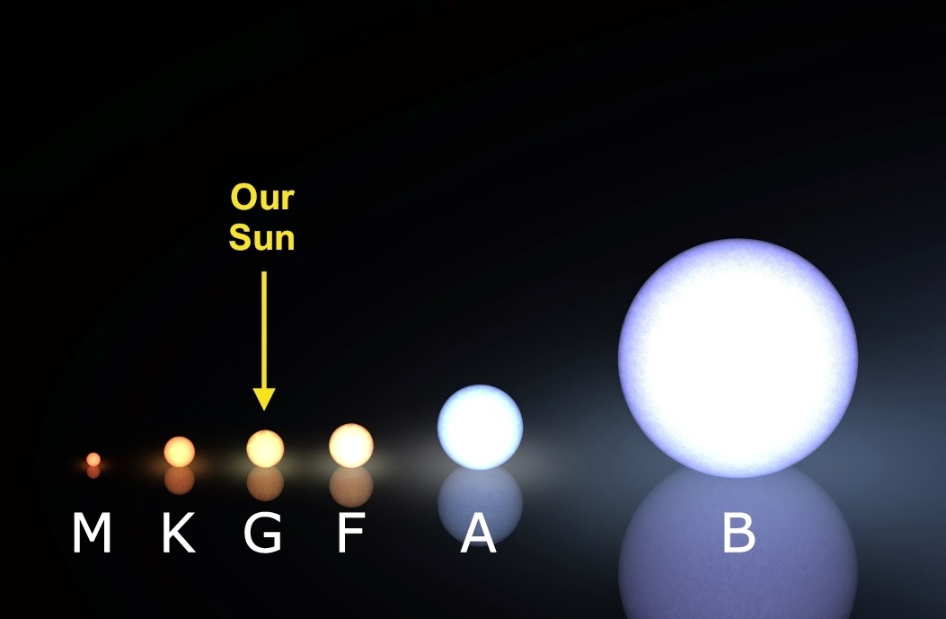 Beyond Earthly Skies: Ozone Layers on Alien Earths