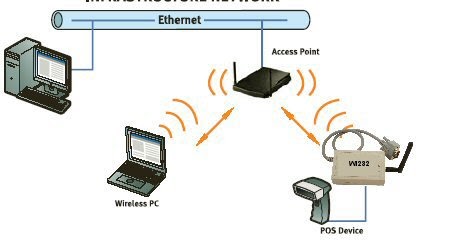 Pengertian Wi-fi Yaitu : Fungsi Dan Cara Kerja Lengkap - Nihil Template