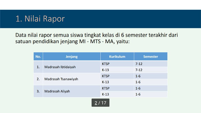 Panduan Aplikasi Pendataan Nilai Raport MI, MTs, MA Tahun 2017 - SIAP UJIAN