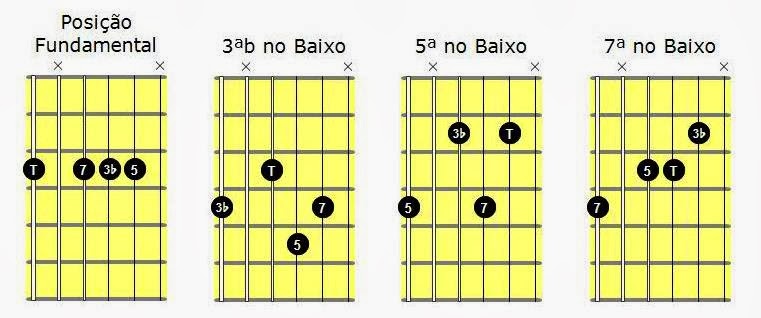 Frequentemente suas frases se movem pelas "areas of activity", como ...