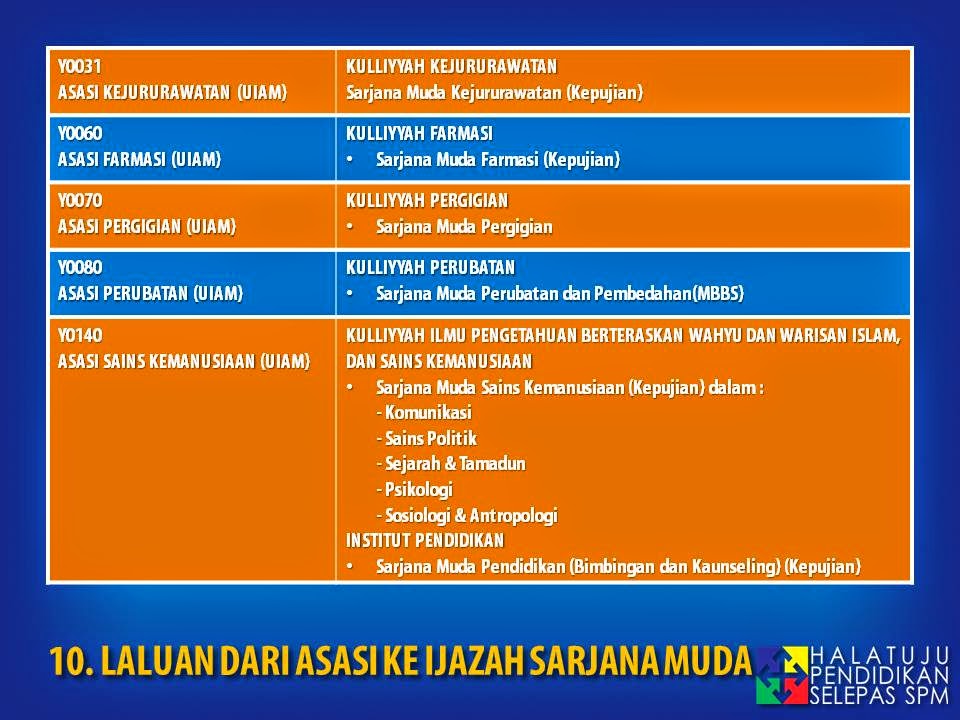 Panduan Memilih Kursus Program Asasi Yang Betul - JunaBlogg Panduan Memilih Kursus Program Asasi Yang Betul - JunaBlogg