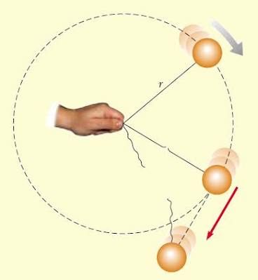 PHYSICS NOTES ONLINE: 12.0.0: CIRCULAR MOTION