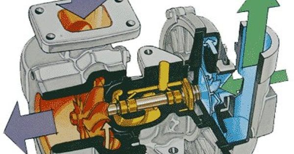 How Turbochargers Work