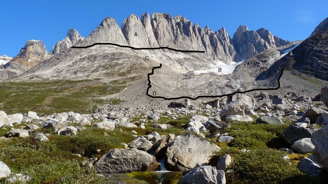 Stonehenge and the Ice Age: Glacial trough, Sermilik Fjord, East Greenland