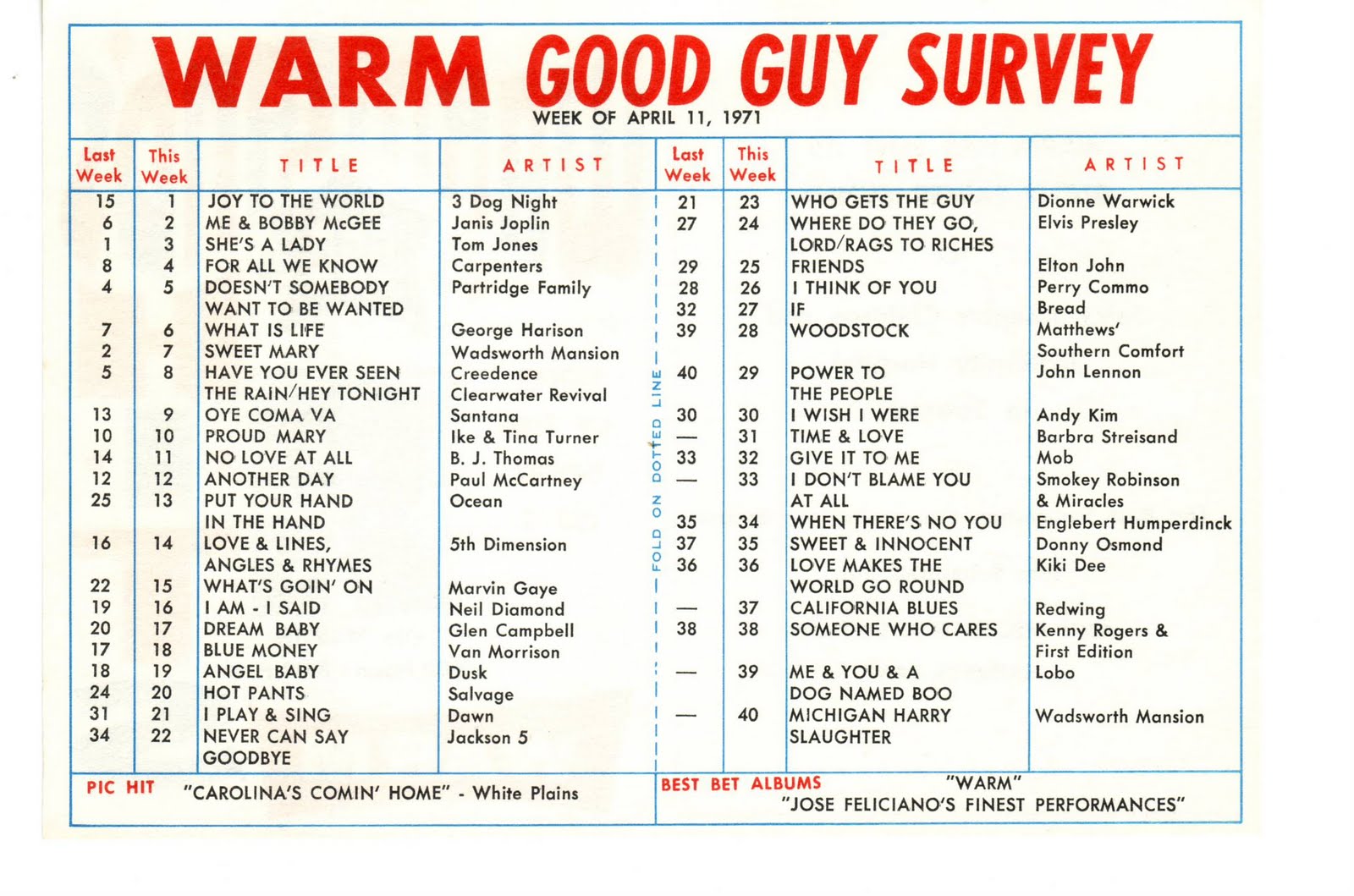 Classic Top 40 Radio: WARM Scranton PA music survey 4-11-71