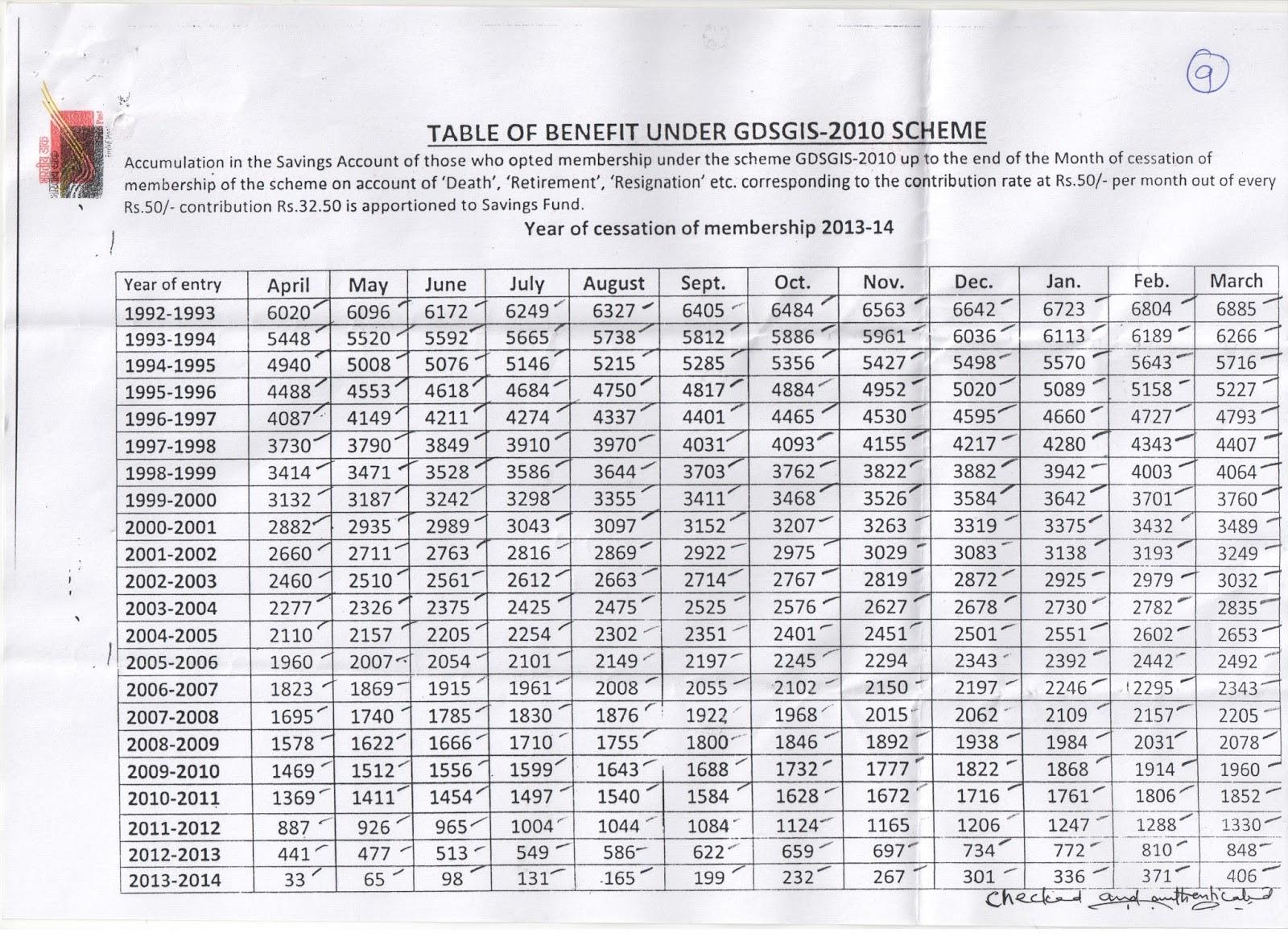 ALL INDIA POSTAL EMPLOYEES UNION - GDS (NFPE): GDS Group Insurance ...