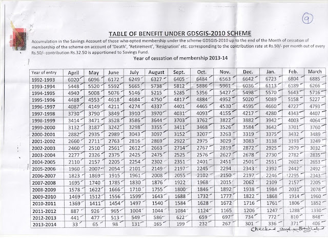 ALL INDIA POSTAL EMPLOYEES UNION - GDS (NFPE): GDS Group Insurance ...