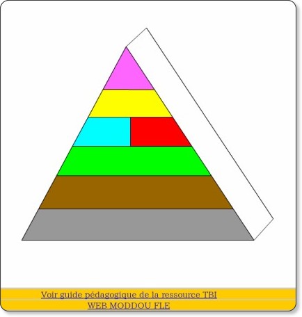 Autour de la gastronomie: Pyramide alimentaire : manger sain