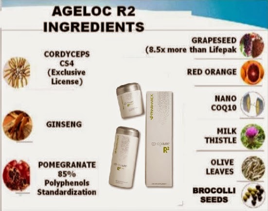 NU SKIN: AGELOC R2
