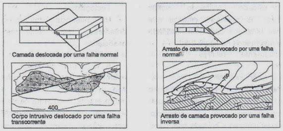 Quebra Pedras: FALHAS EM ROCHA