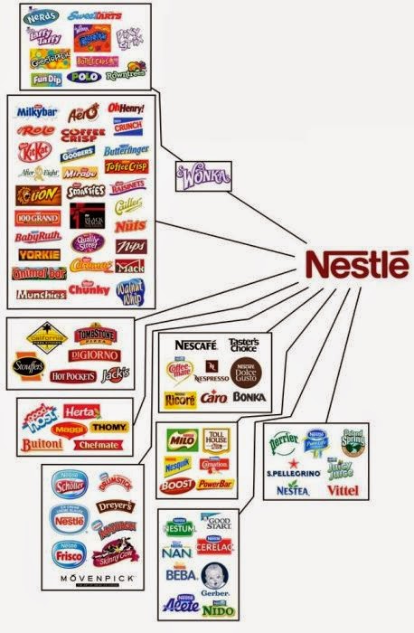 10 Companies That Rule The World Of Food | awesome tattoo designs