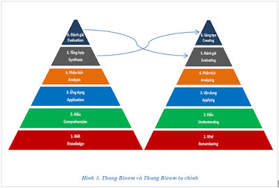 Langbiang: Tản mạn (1) - Thang Bloom tu chính