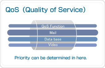 QoS Calidad de Servicio en la Red: ¿Qué es QoS?