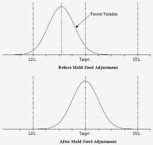 11. Mold Metal Adjustments - Centering Process - Validation procedure ...