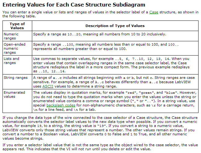 LabVIEW: [教學] Case Structure
