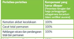 ACE TRAVEL INSURANCE: Asuransi Perjalanan ACE | Asuransi Terbaik Indonesia
