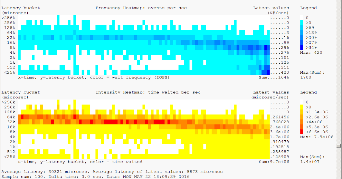 External Table: Linux BPF/bcc for Oracle Tracing
