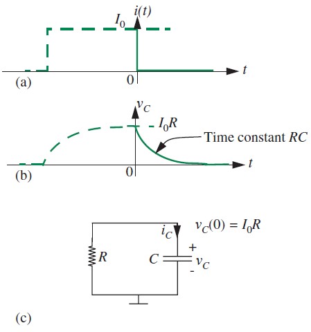Circuits & Electronics: 10.1.2 RC Discharge Transient
