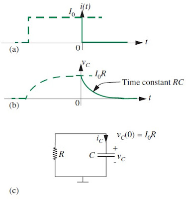 Circuits & Electronics: 10.1.2 RC Discharge Transient