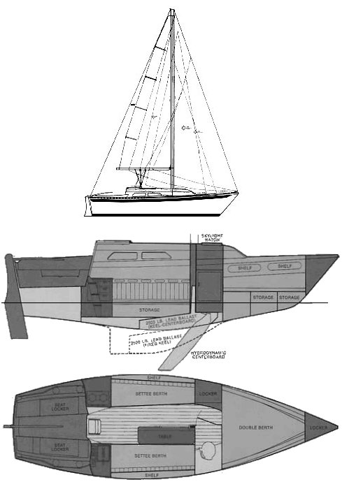 Ericson 25, Oystercatcher: Why I Bought the Ericson 25, Part IV