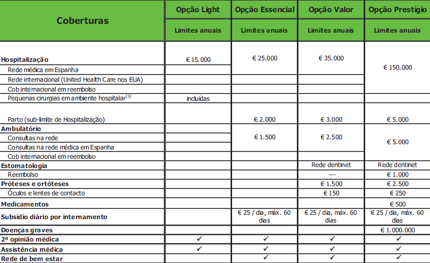 OS NOVOS SEGUROS TRANQUILIDADE: EMPRESAS: SEGURO DE SAÚDE SANOS NEGÓCIOS