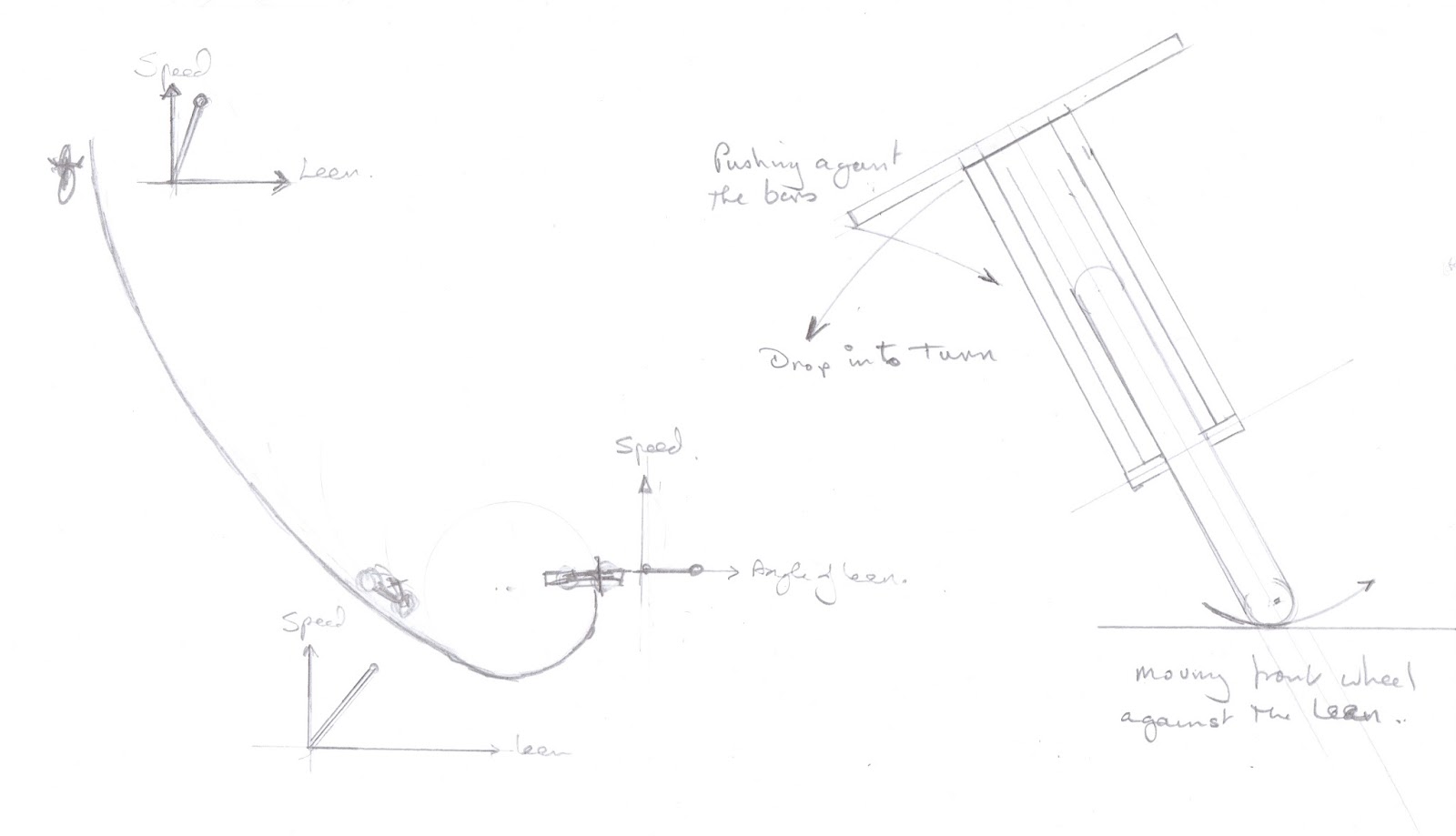 Something for the museum: Bike Steering