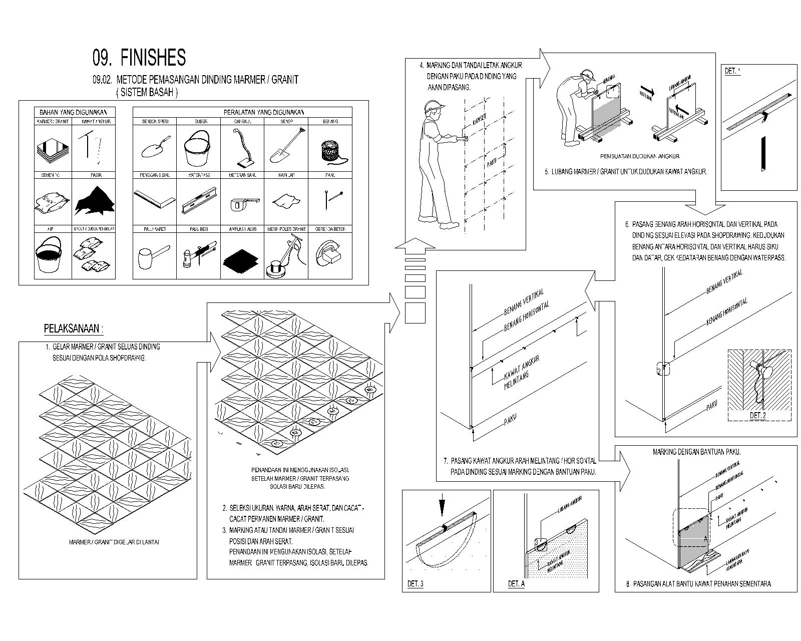 Dunia Konstruksi: METODE PEMASANGAN DINDING MARMER / GRANIT ( SISTEM ...