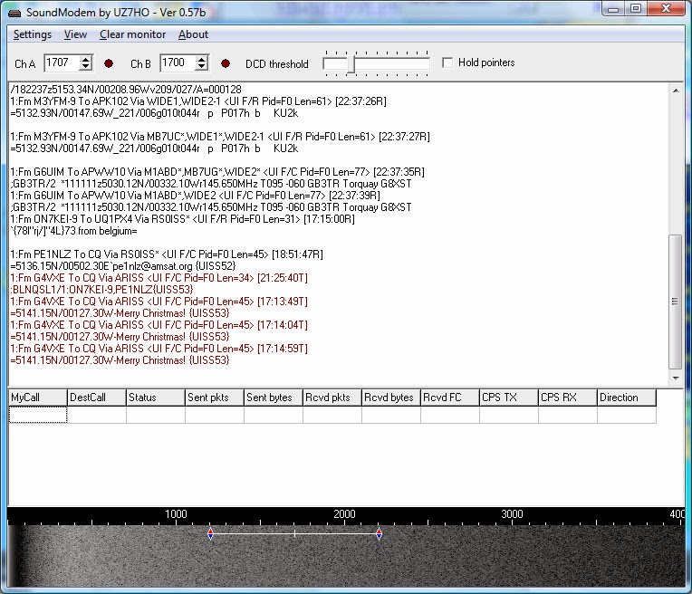 A project for the holiday: Packet Radio and the International Space ...
