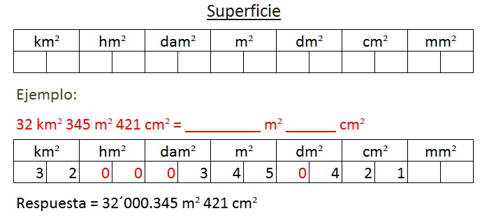 Mis mates 6.0: UNIDADES DE SUPERFICIE Y UNIDADES AGRARIAS.