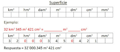 "El Sprint Final" : Unidad 10 Mates: Medidas de superficie...